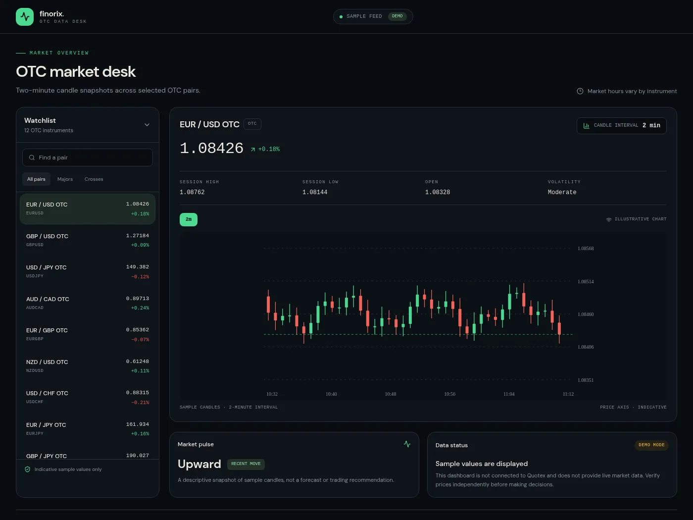 Finorix OTC Data Bot