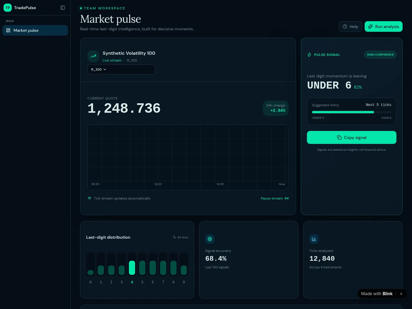 TradePulse Mobile