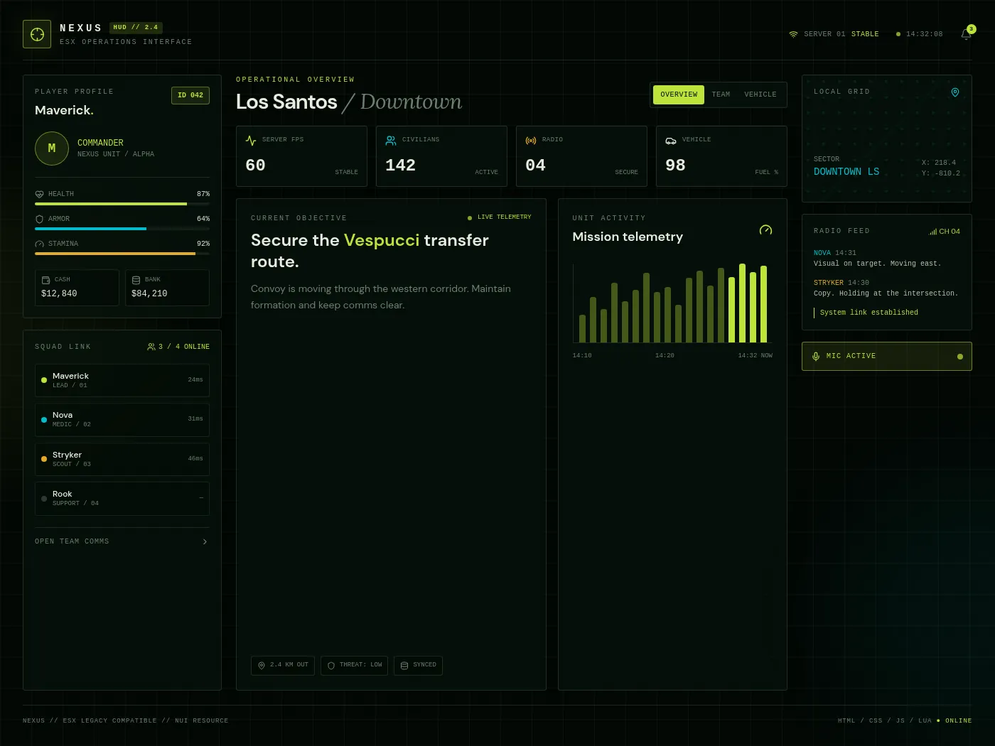 FiveM ESX Custom HUD
