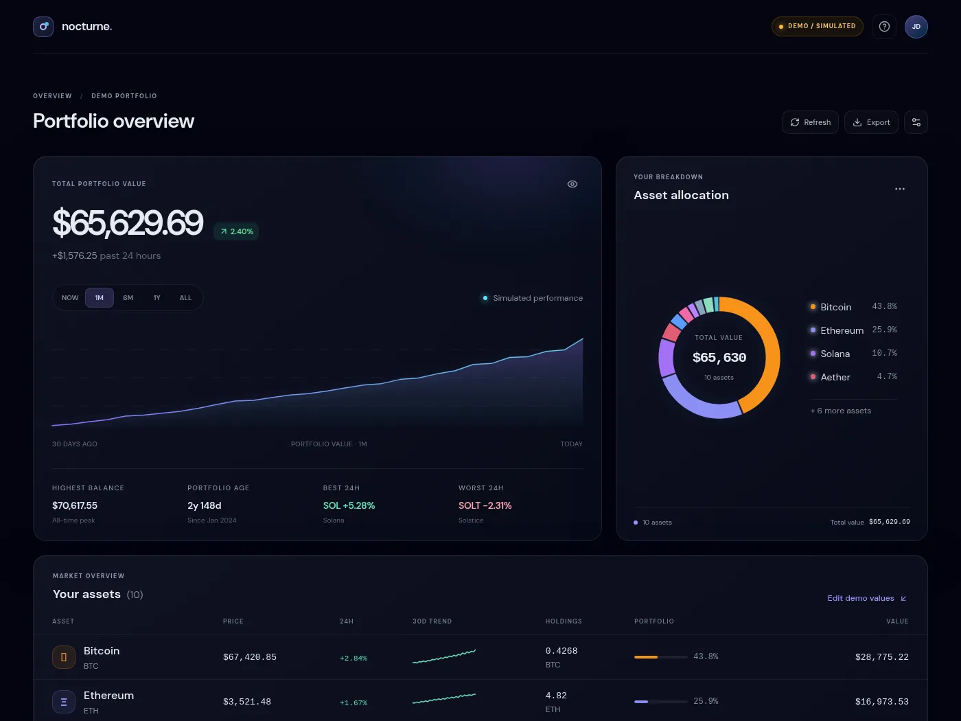 ScrollBalance Crypto Wallet