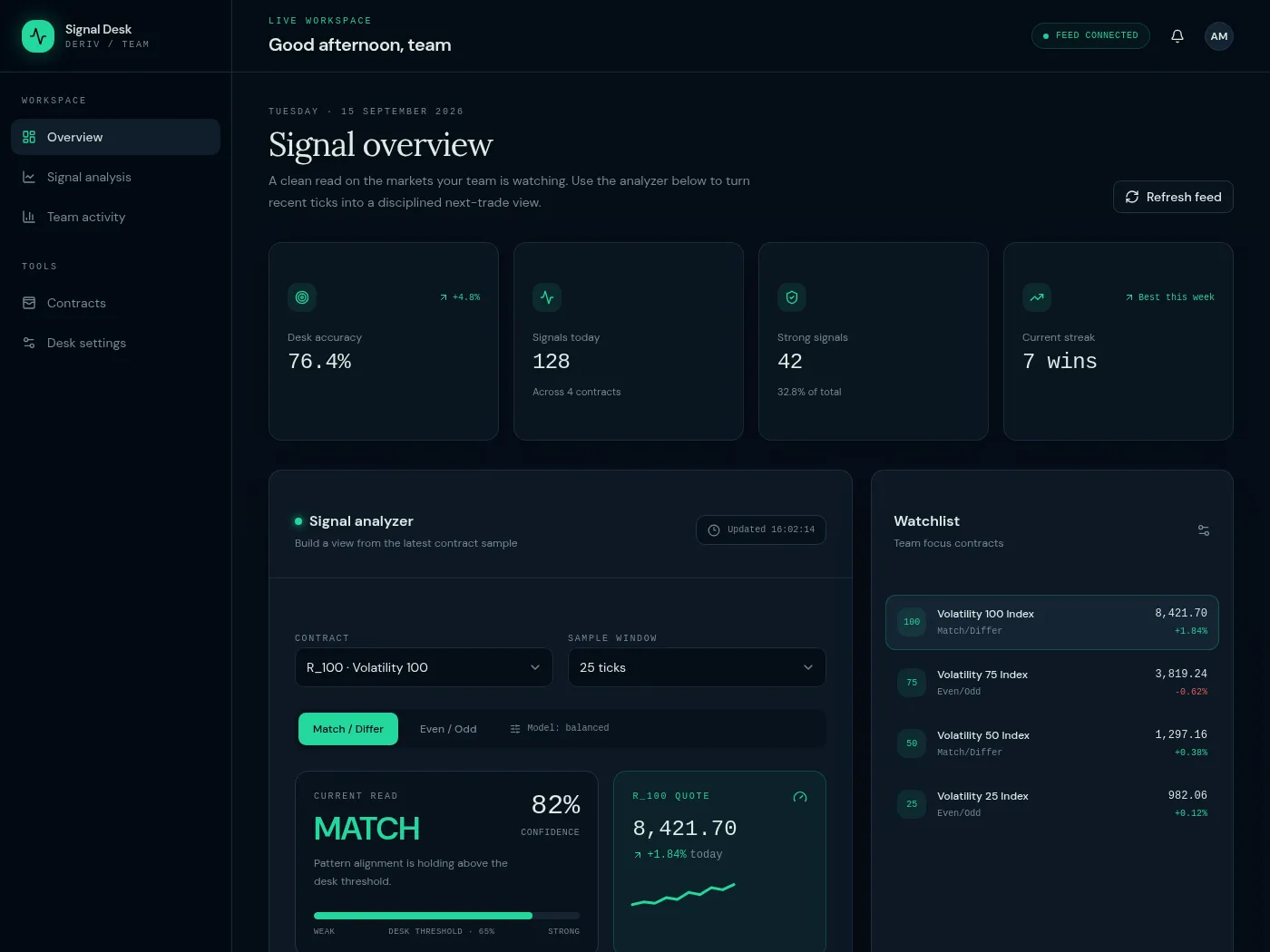 Deriv Trade Predictor