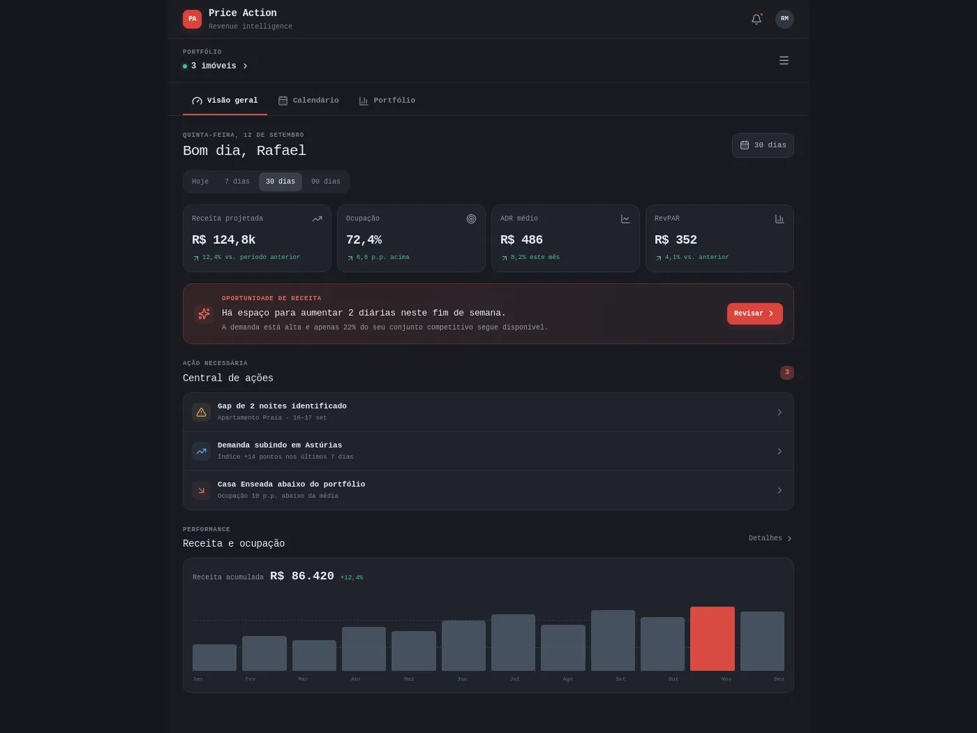 Price Action