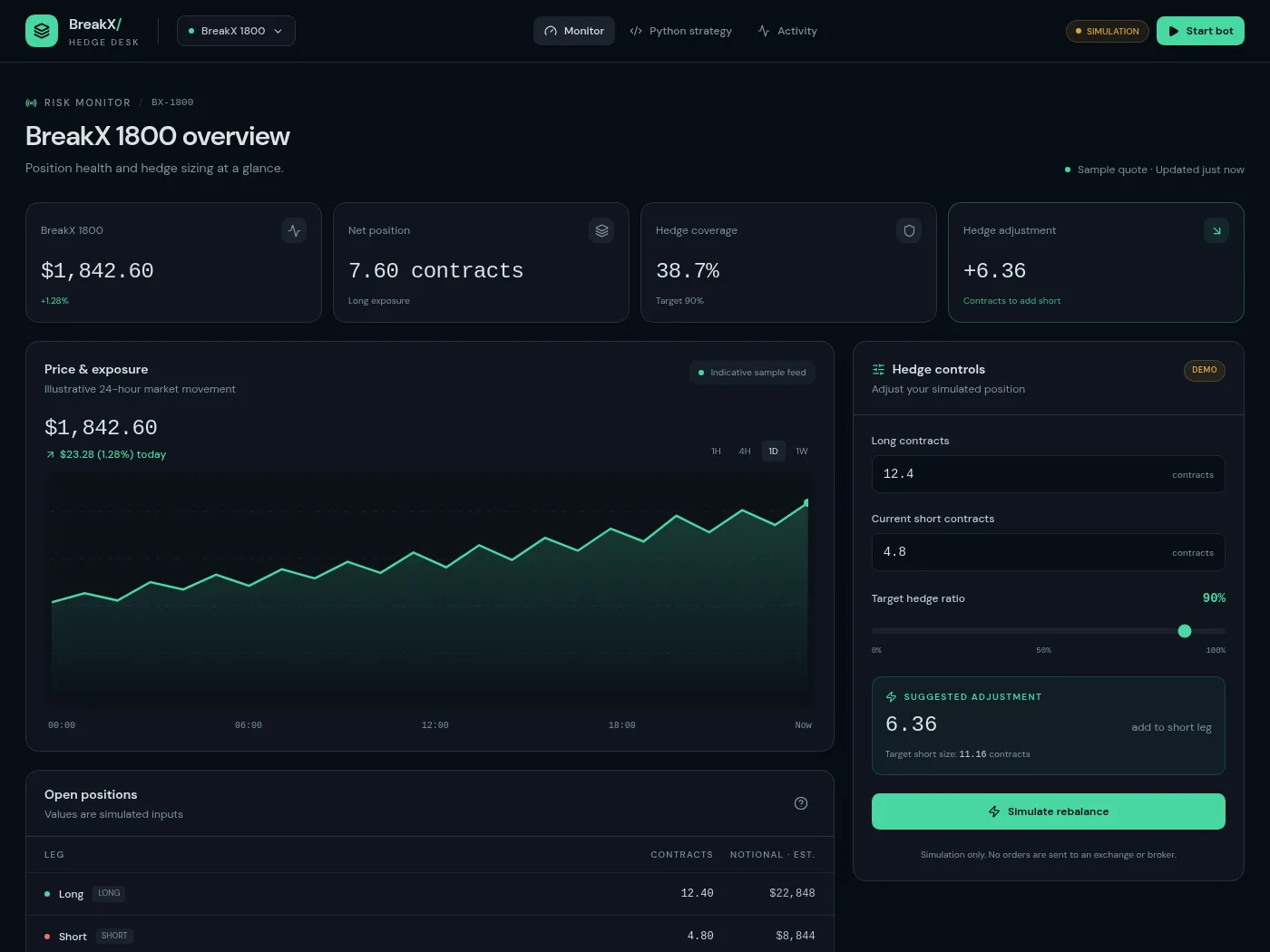 BreakX Hedging Bot