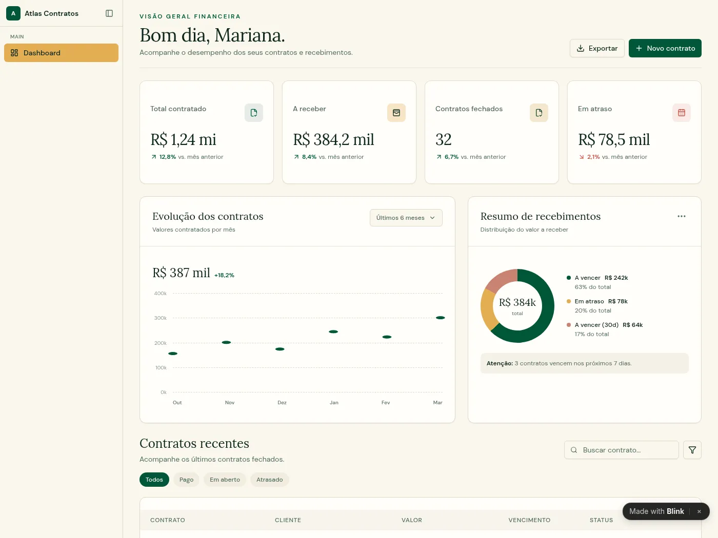 Dashboard de Contratos