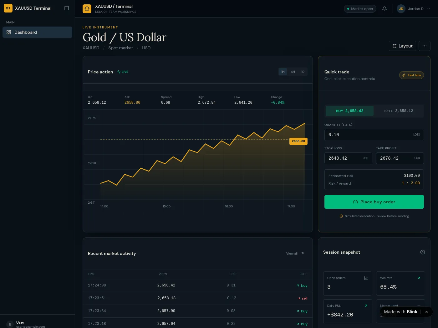 XAUUSD Trade Terminal