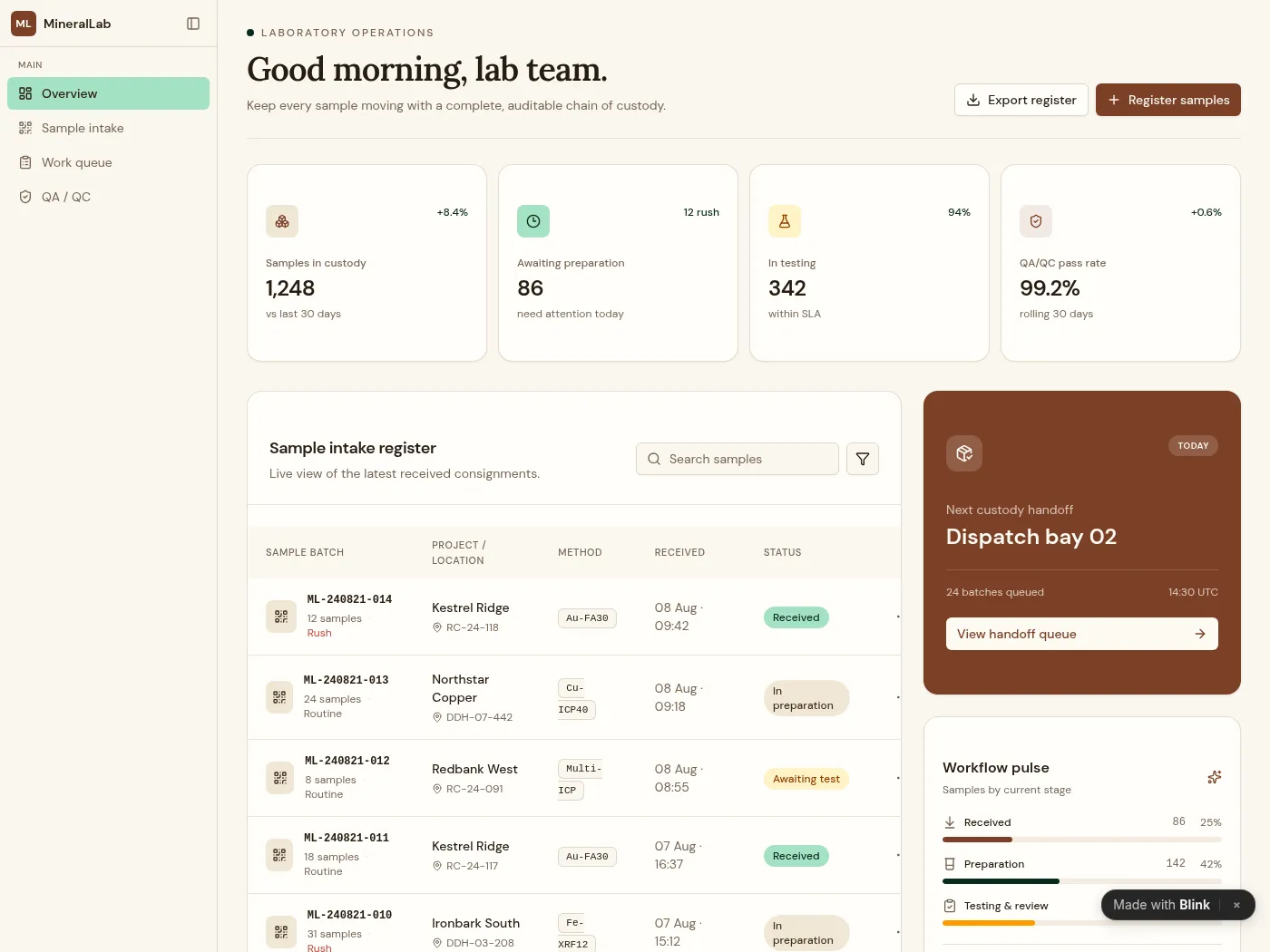 MineralLab LIMS Suite