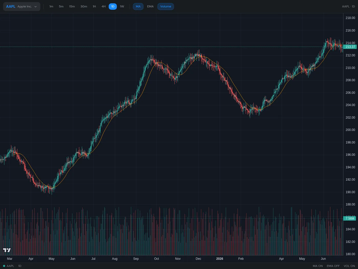 TradingView Clone