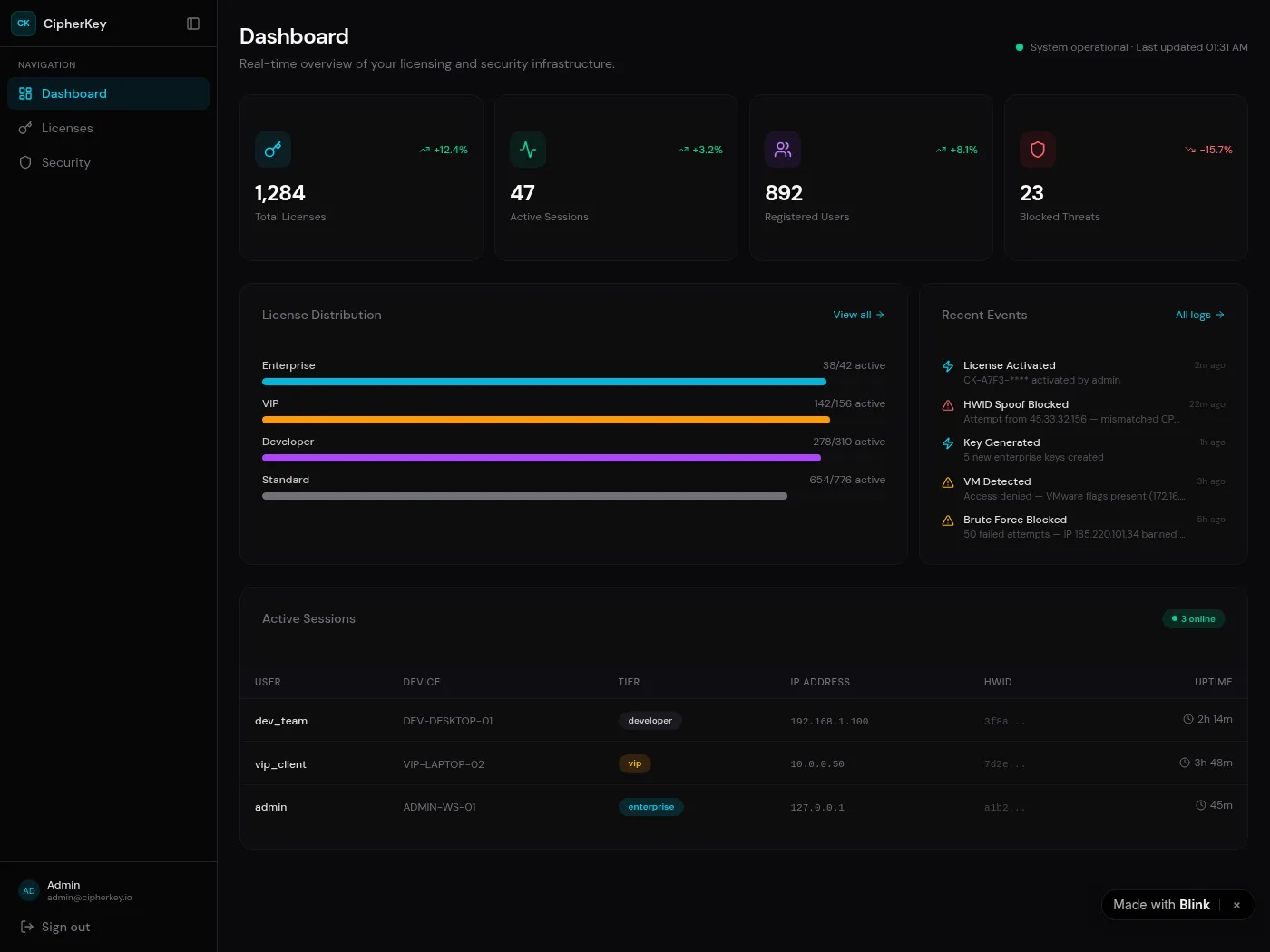 CipherKey Auth Platform
