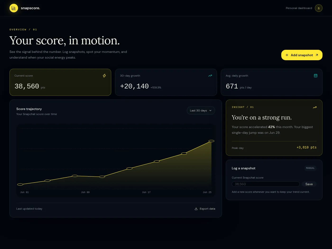 SnapScore Tracker