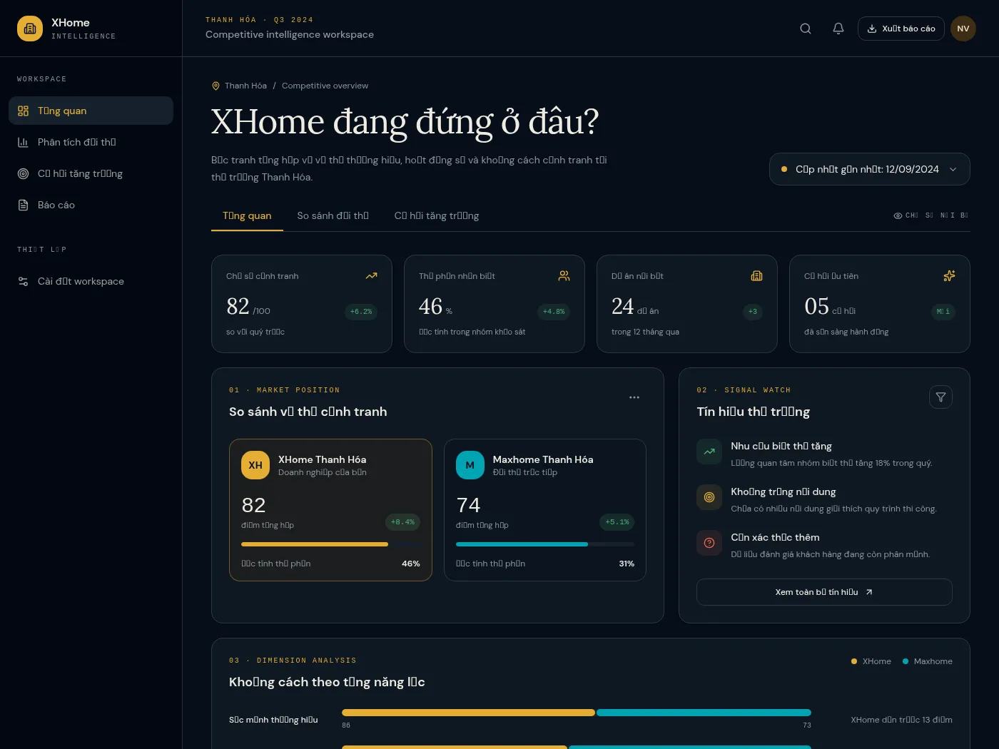 XHome Competitor Analyzer