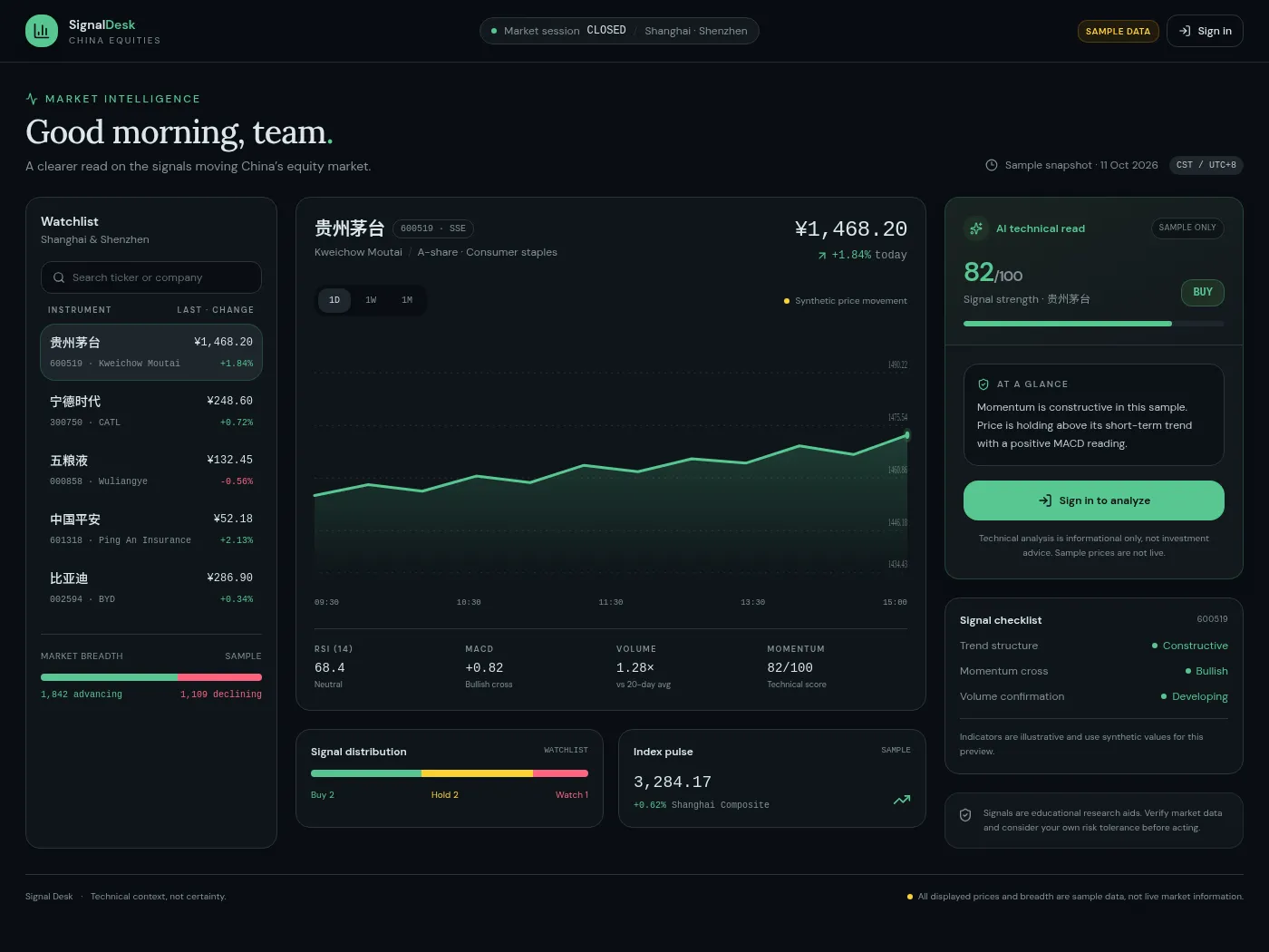 AI Stock Signal Hub