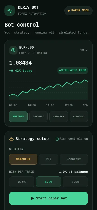 Deriv Forex Bot Pro