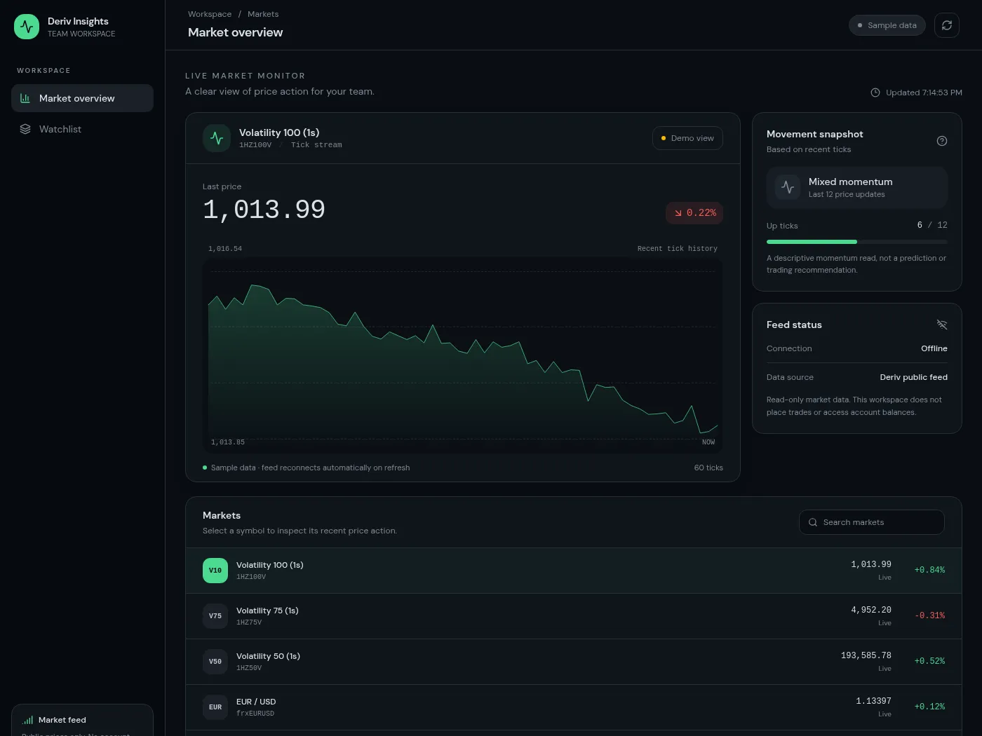 Deriv LiveTrade In loopsights