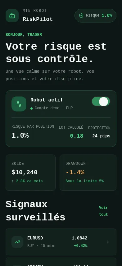 Forex MT5 Bot 1% Risk
