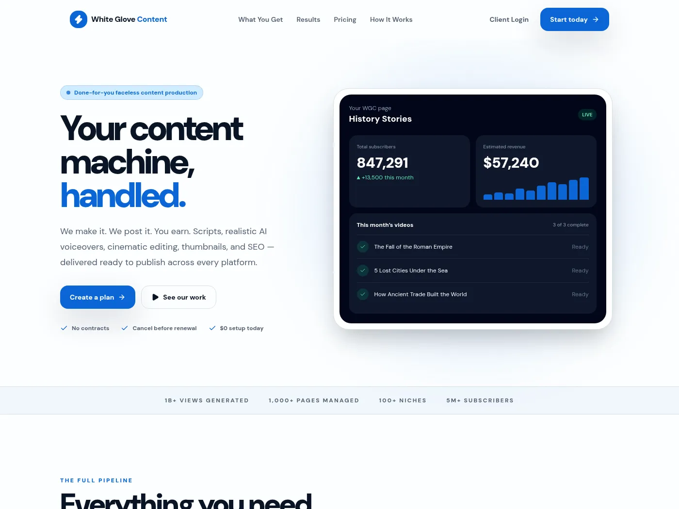 WhiteGlove AI Content Audit