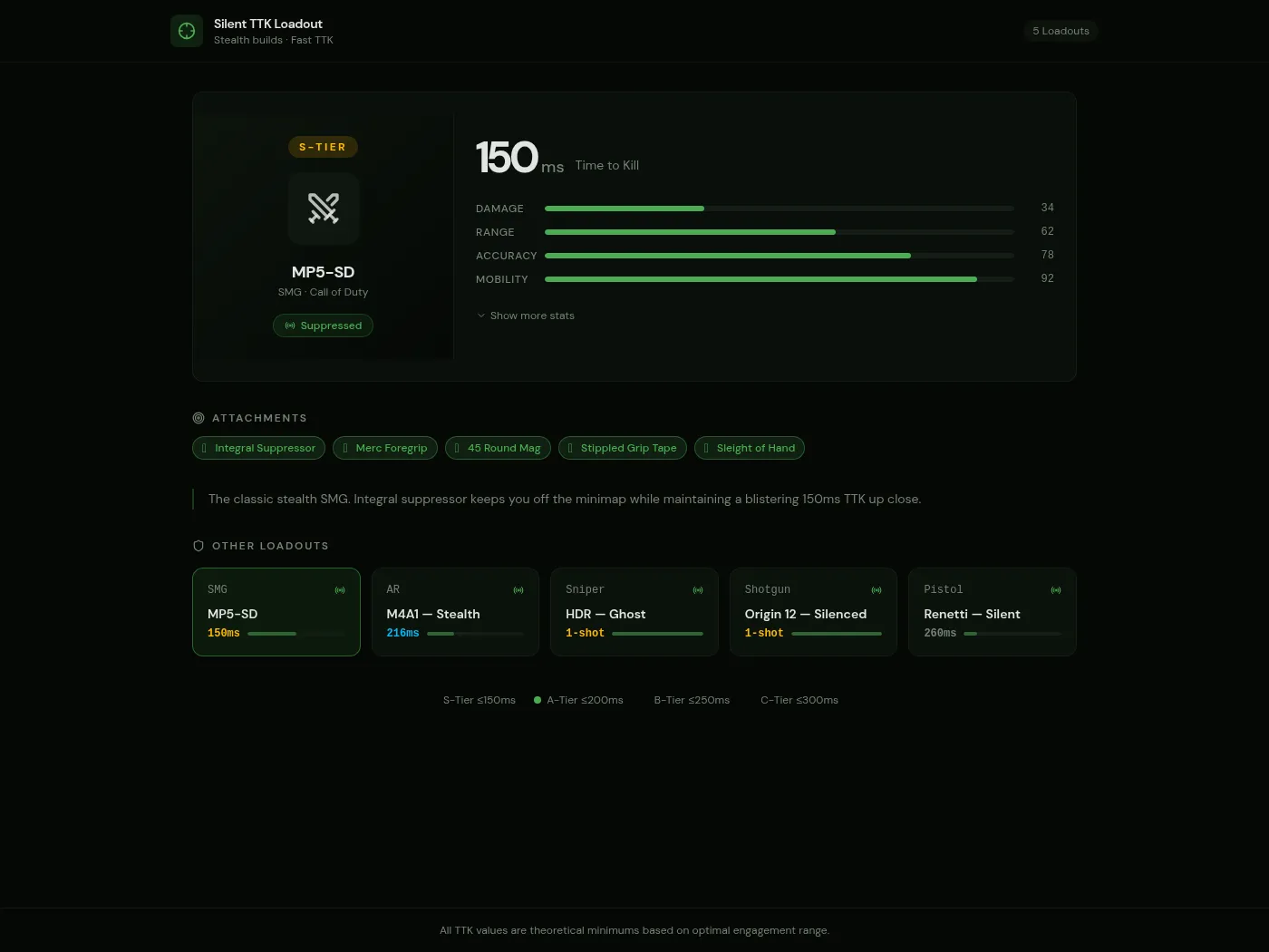 Silent TTK Loadout