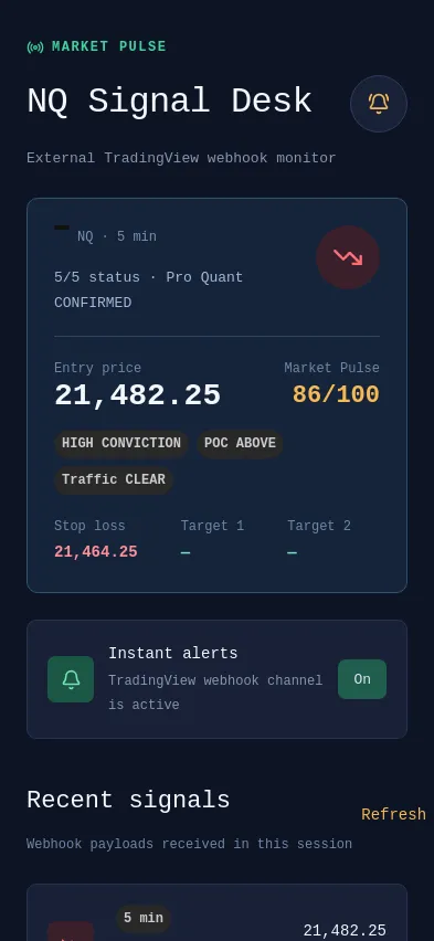 AI NQ Futures Alerts