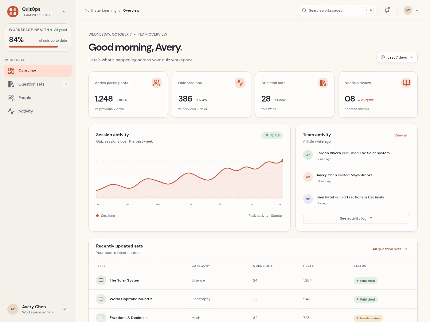 Blooket Admin Dashboard