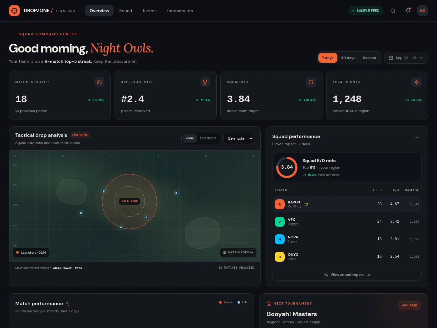 Free Fire Pro Dashboard