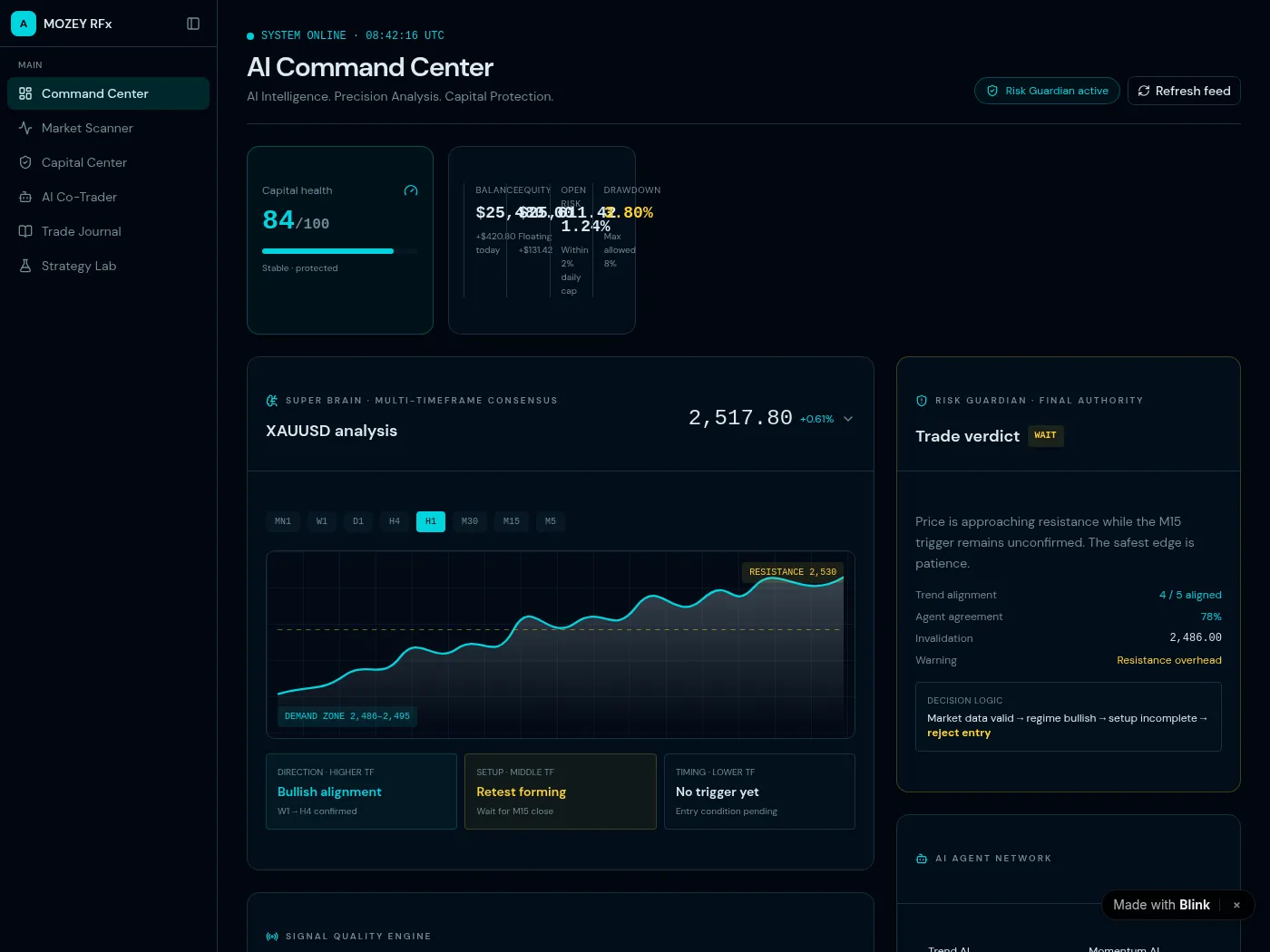 MOZEY RFx AI Pro