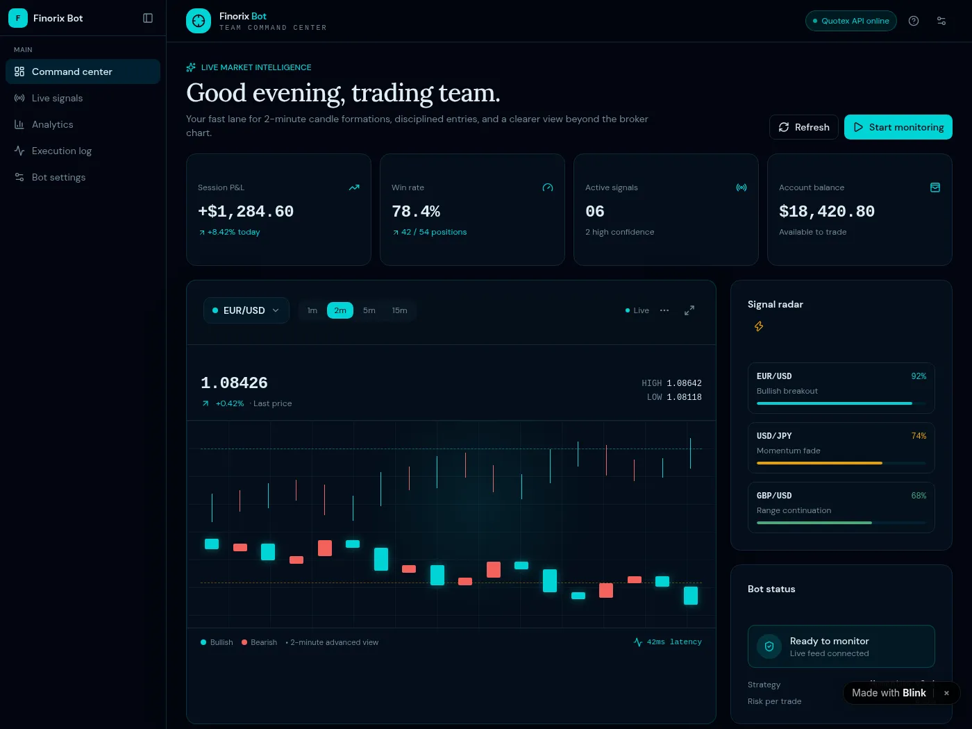Finorix Bot Dashboard
