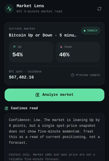 Market Lens Extension
