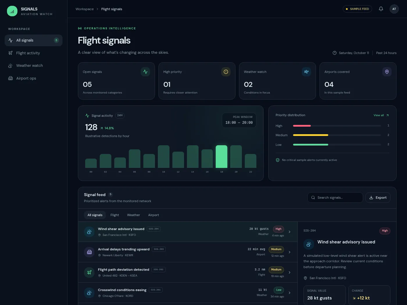 Signals Tracker