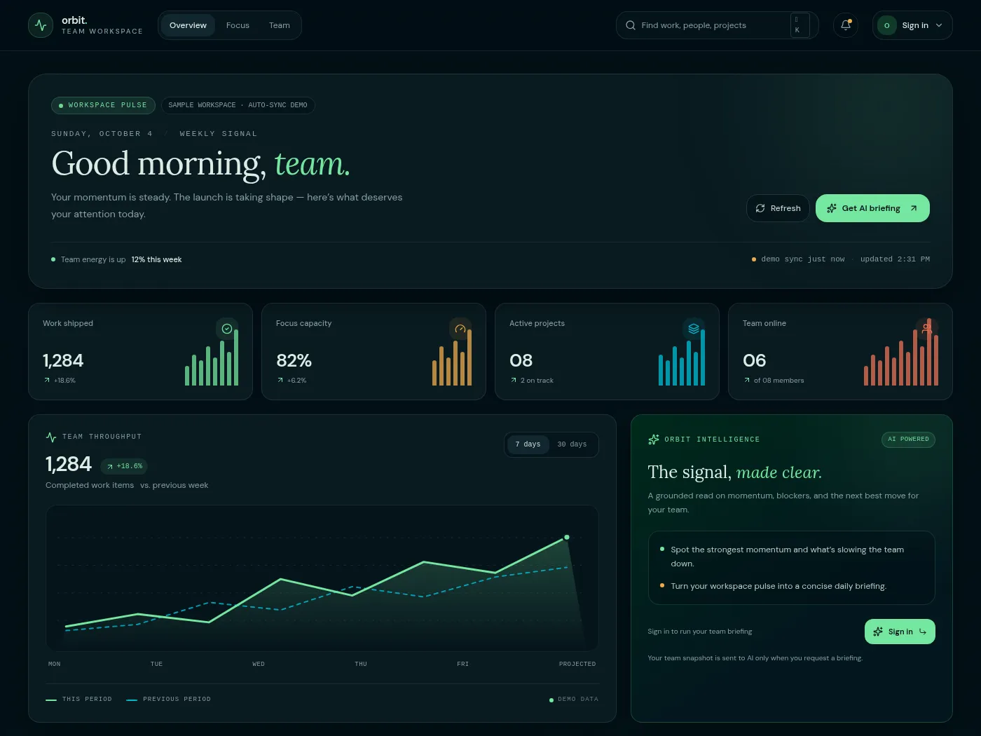 Futurist Team Dashboard