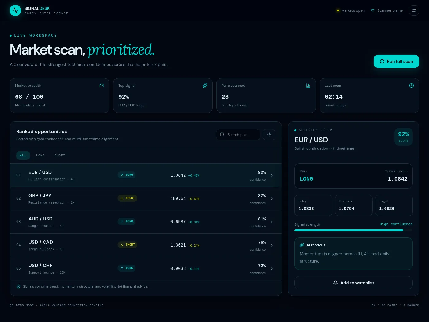 Forex AI Scanner