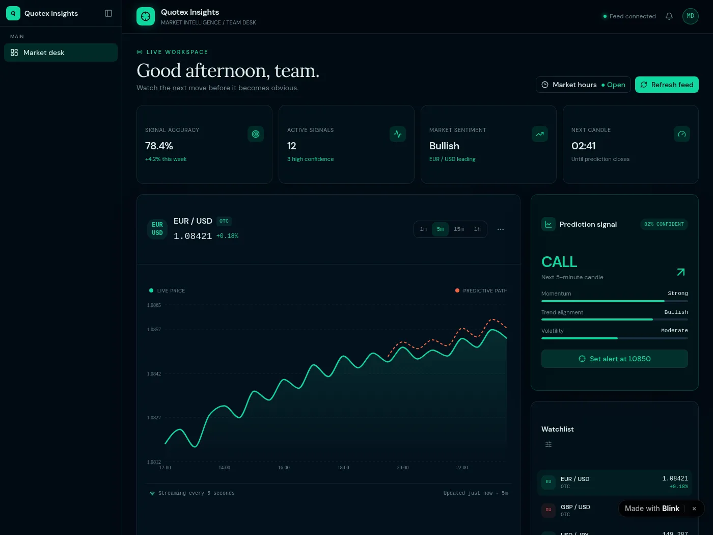 Quotex Insights Dashboard