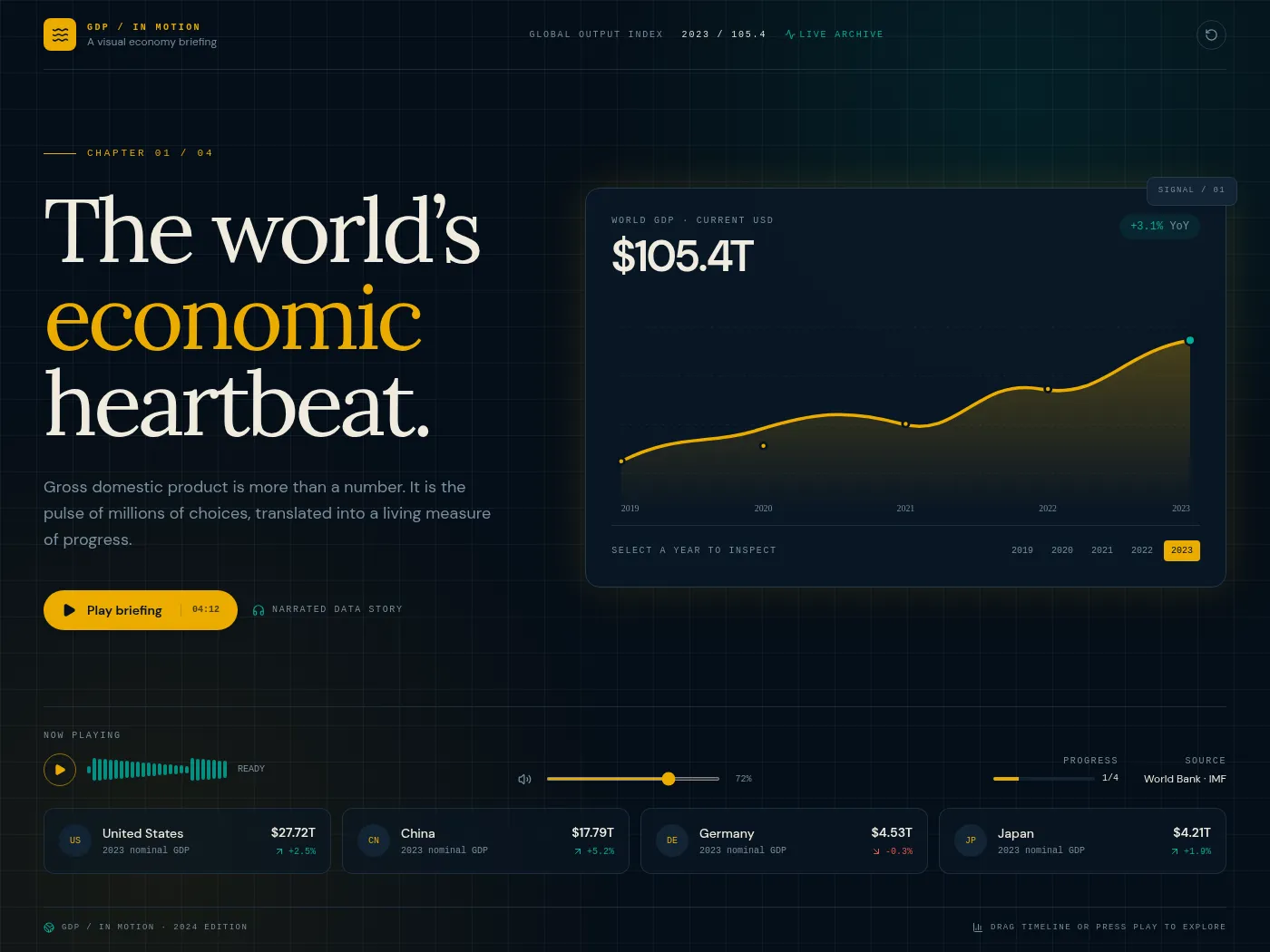 GDP Audio Visualizer