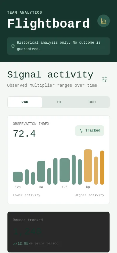 Aviator Signal Predictor