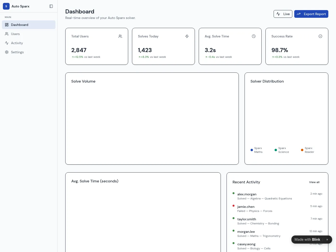 Auto Sparx Admin Panel