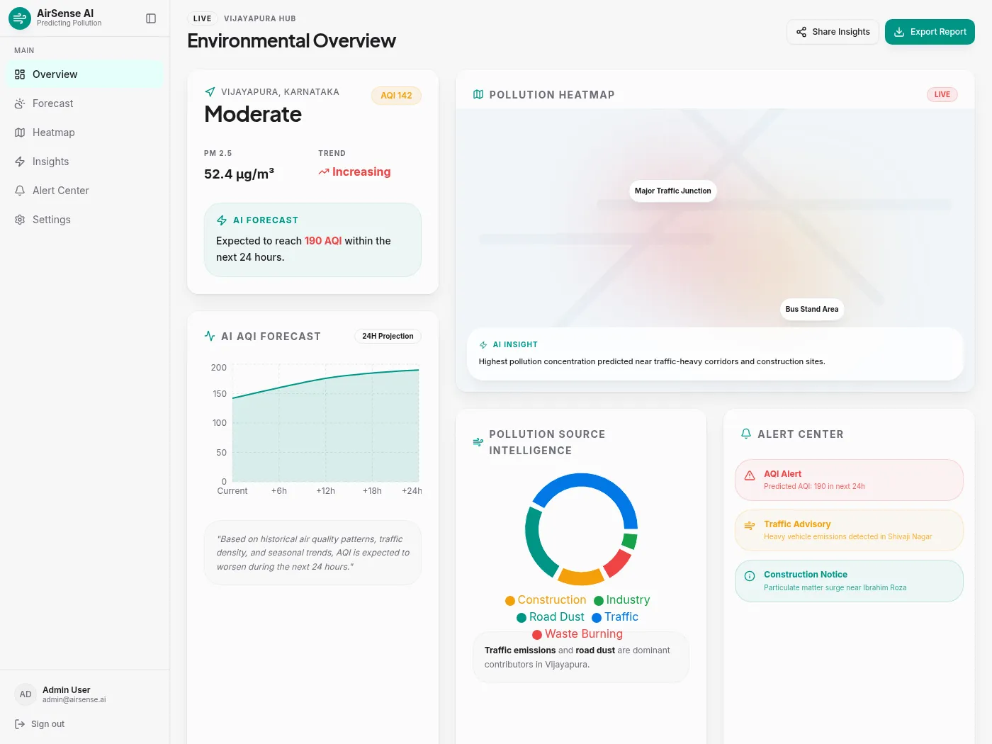 AirSense AI Dashboard