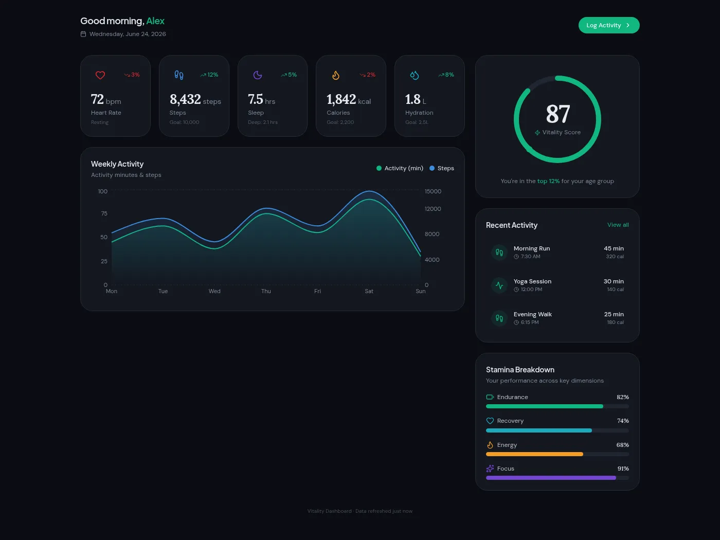 Vitality Dashboard