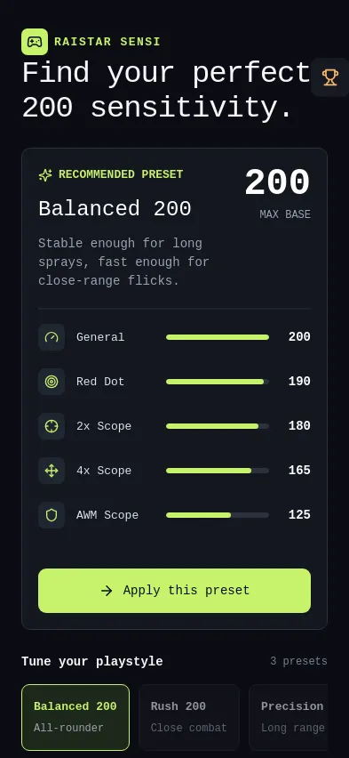 Raistar Sensitivity Guide