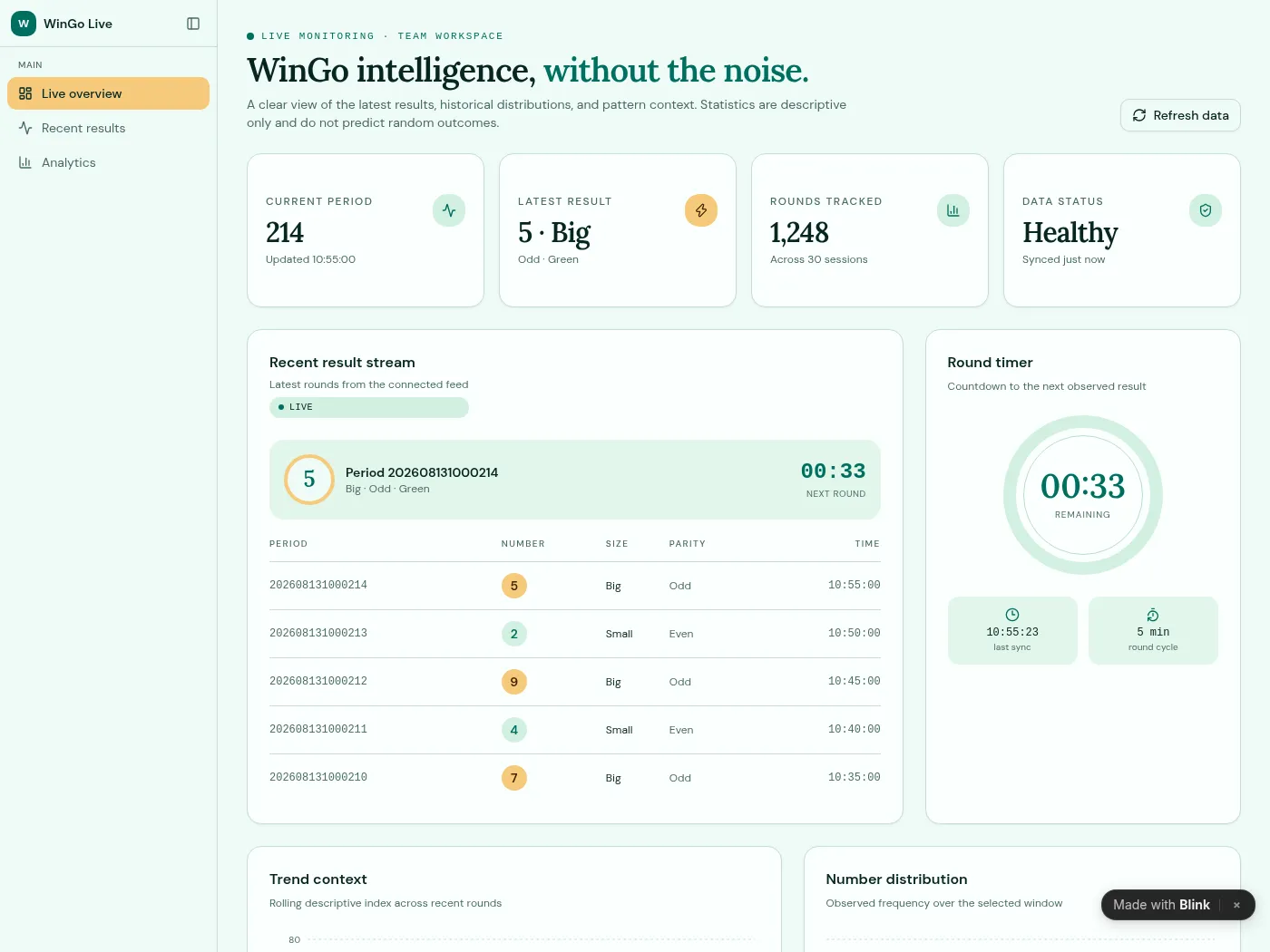 WinGo Live Predictor