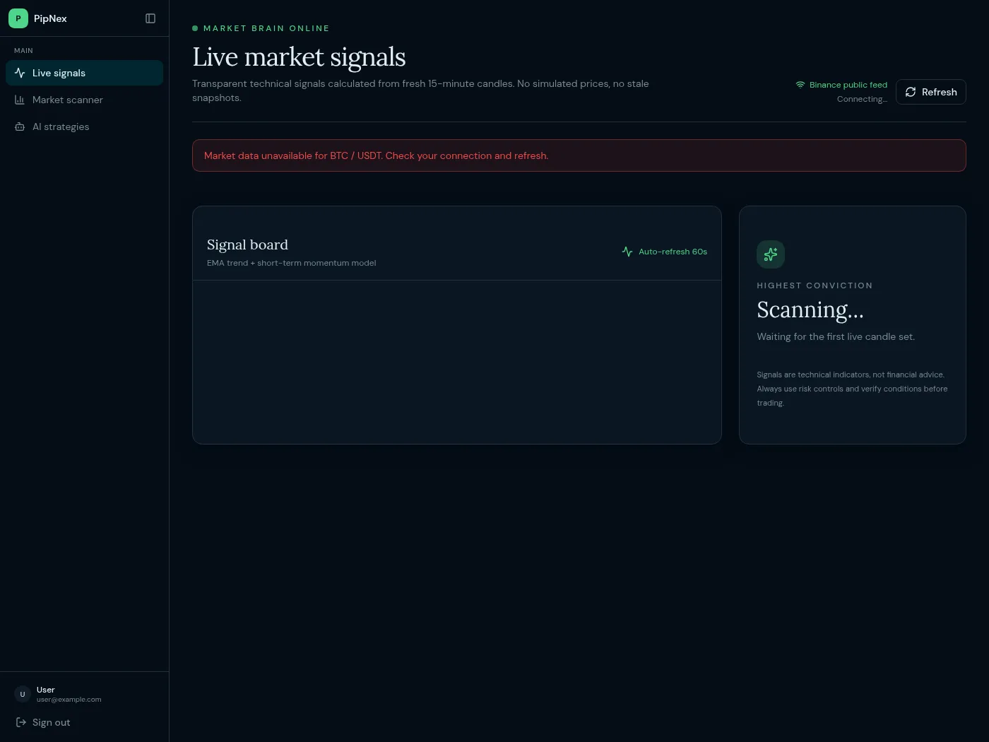PipNex AI Signals