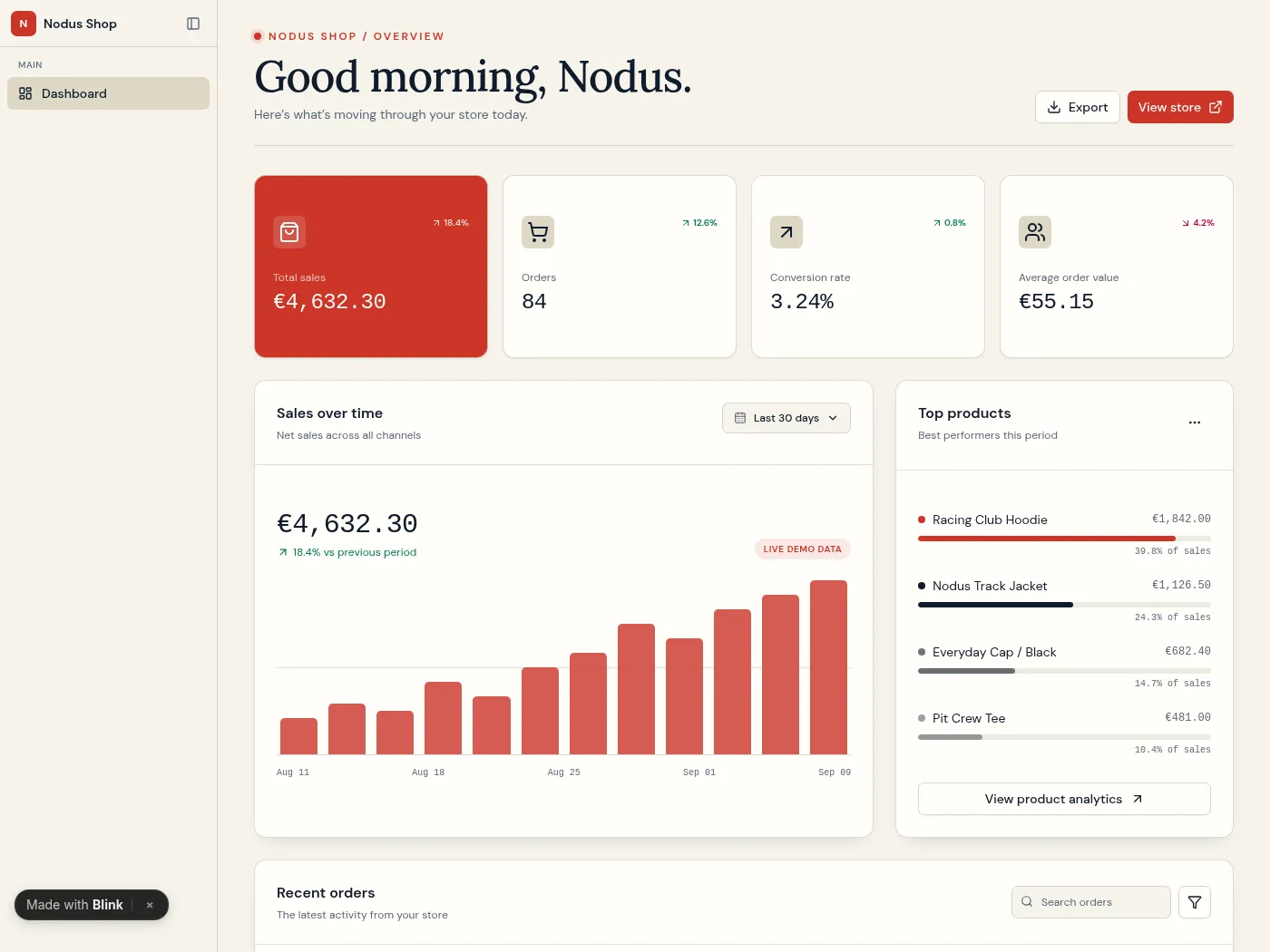 NodusShop Demo Dashboard