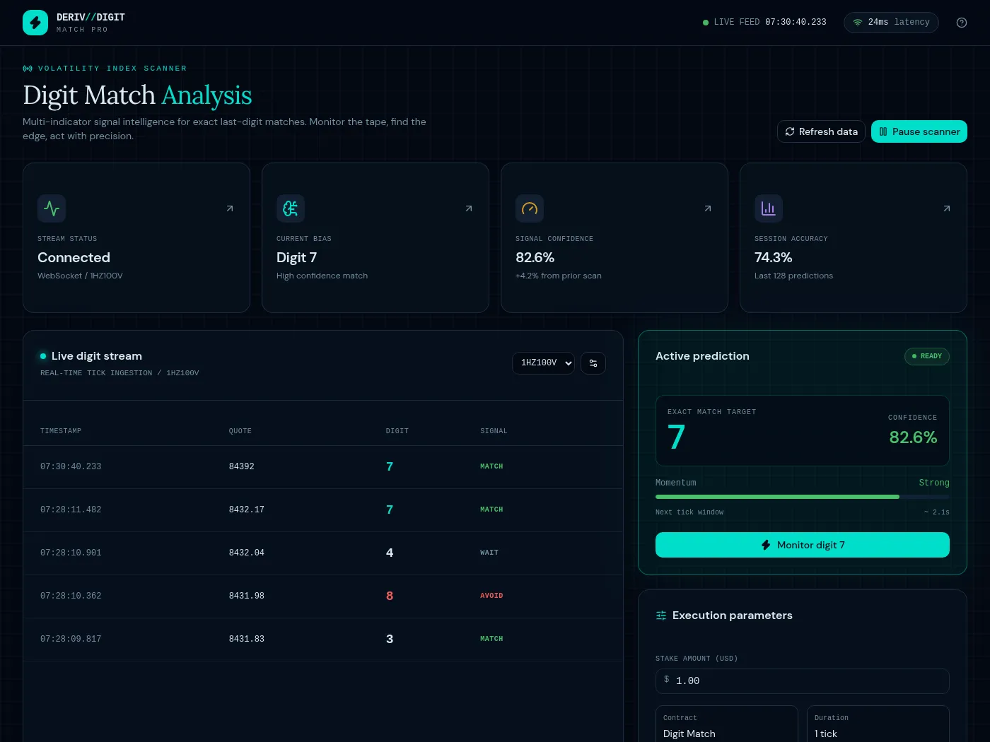Deriv Digit Match Pro