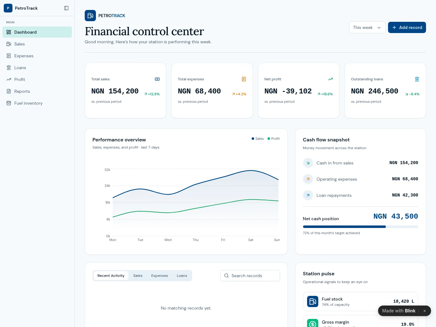 PetroTrack Dashboard
