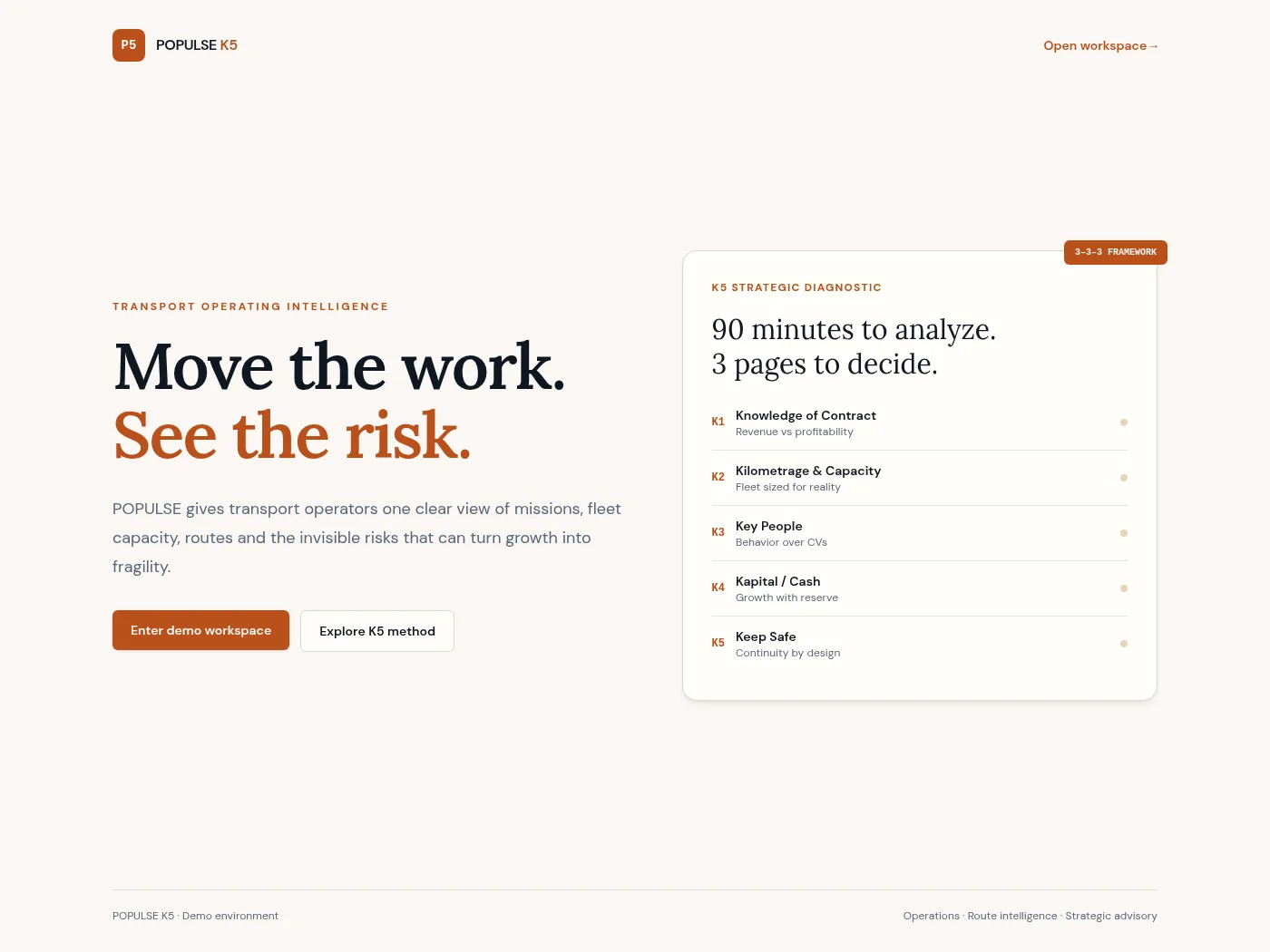 POPULSE K5 SaaS Suite