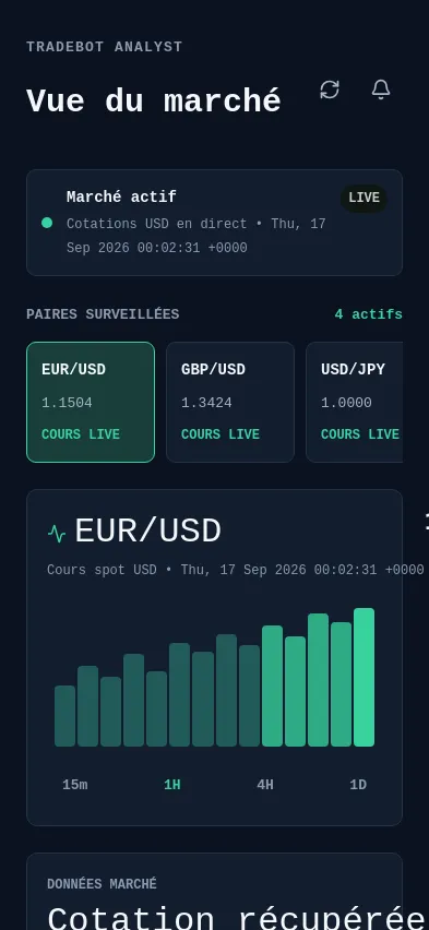 TradeBot Analyst