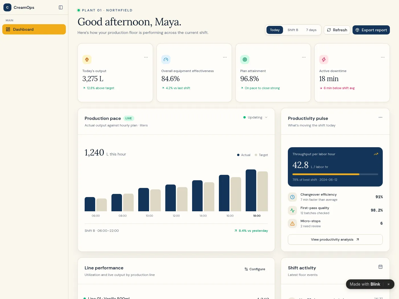 CreamOps Dashboard