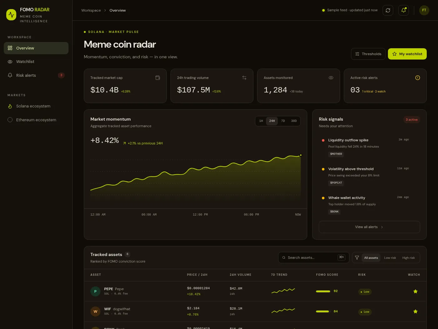 FOMO Meme Coin Monitor
