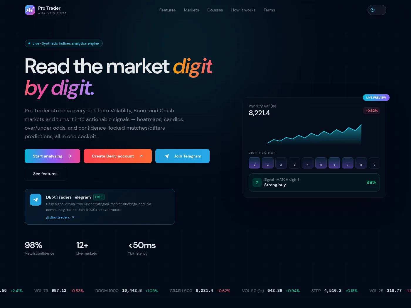 ProTrader Analysis Tool