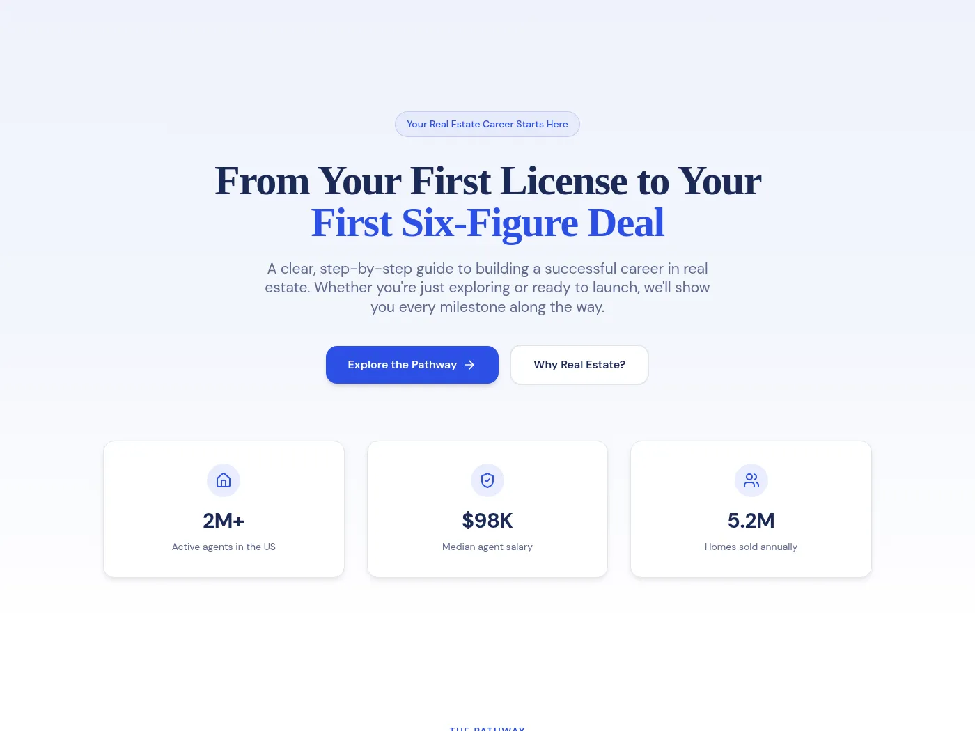 Real Estate Pathways