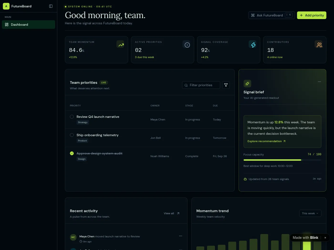 FutureBoard AI Dashboard
