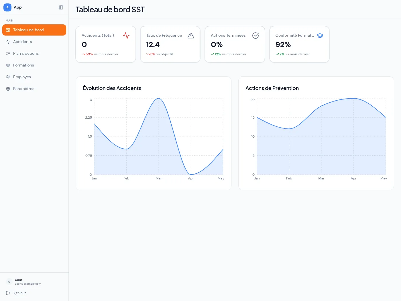 SST Dashboard Pro
