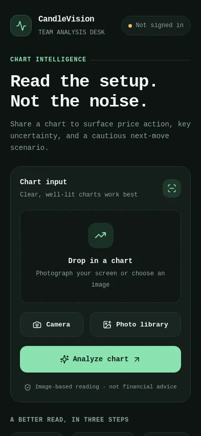 CandleVision Analyzer